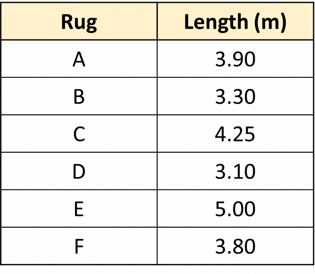 Measuring Length Revision | Practice Questions | Pass Functional Skills
