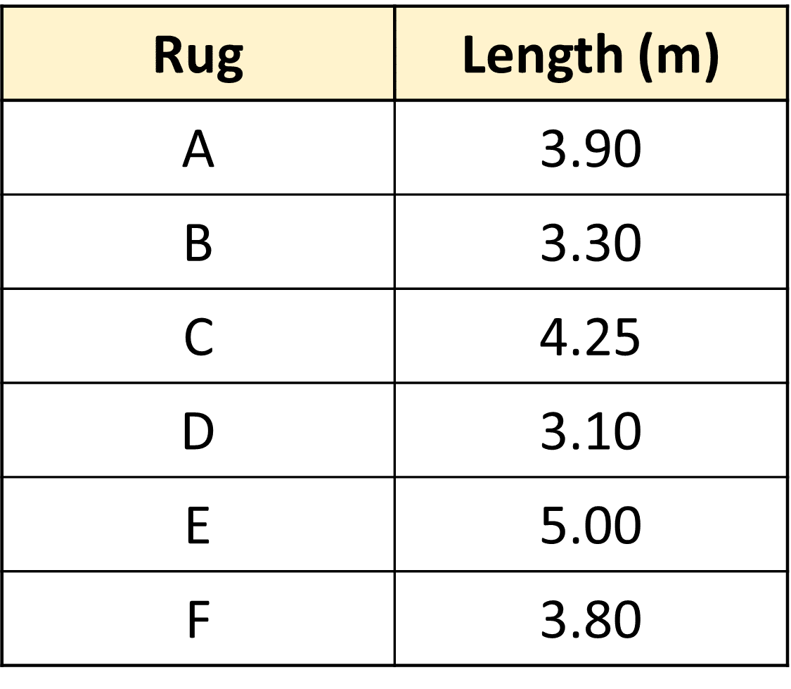 Measuring Length Revision | Practice Questions | Pass Functional Skills