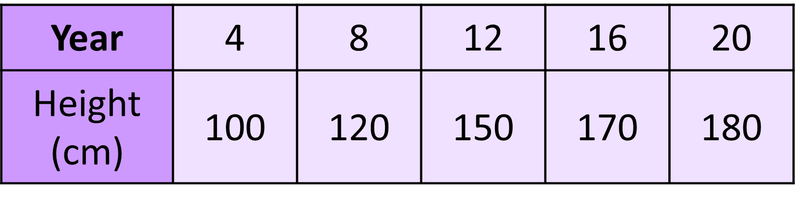 Line Graphs Revision | Practice Questions | Pass Functional Skills