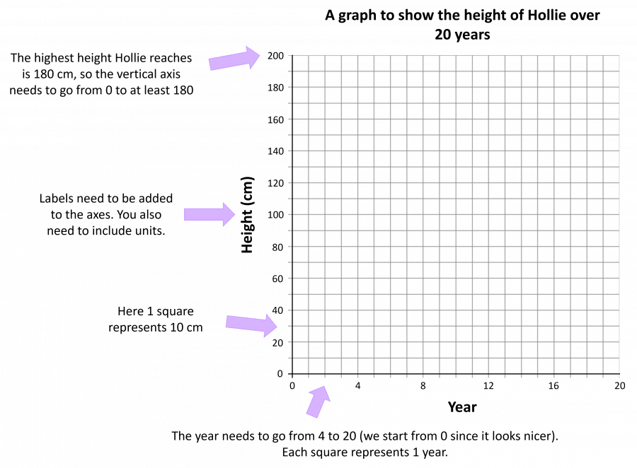 Line Graphs Revision | Practice Questions | Pass Functional Skills