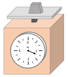 Scales Revision | Practice Questions | Pass Functional Skills