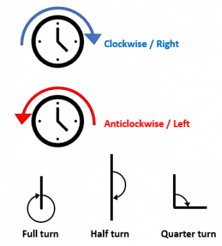 Movement Direction Revision | Practice Questions | Pass Functional Skills