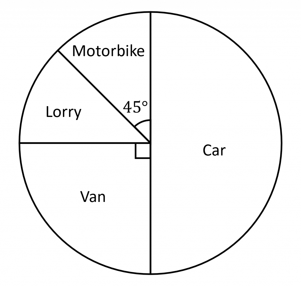 Pie Charts Revision | Practice Questions | Pass Functional Skills