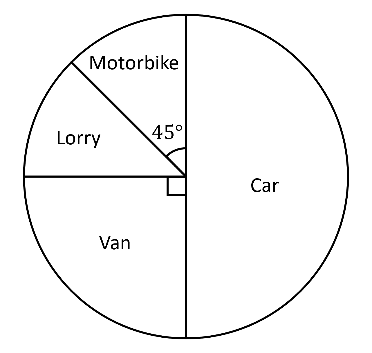 Pie Charts Revision | Practice Questions | Pass Functional Skills