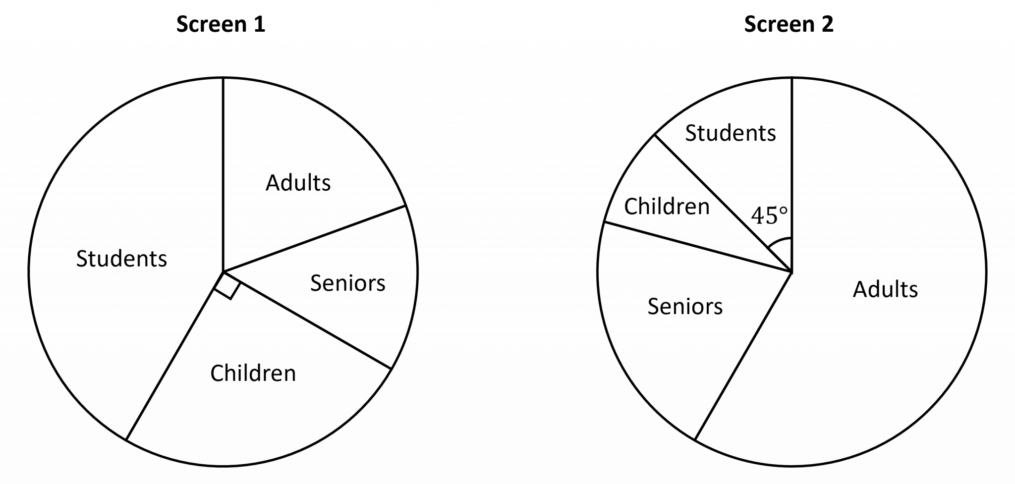 Pie Charts Revision | Practice Questions | Pass Functional Skills