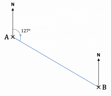 Angles and Bearings Revision | Practice Questions | Pass Functional Skills