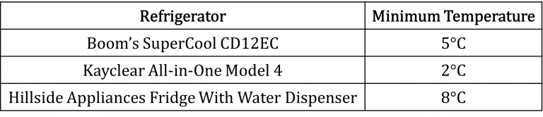 Temperature Revision | Practice Questions | Pass Functional Skills