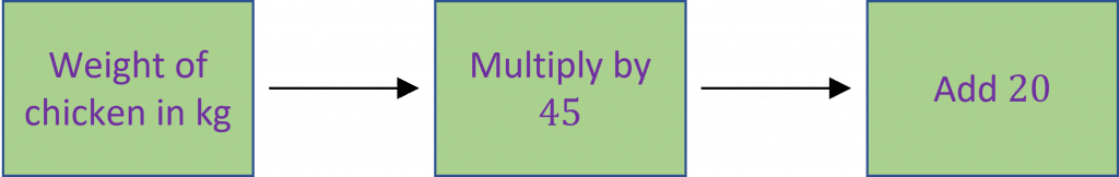 Formulas Revision | Practice Questions | Pass Functional Skills