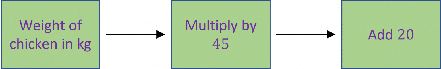 Formulas Revision | Practice Questions | Pass Functional Skills