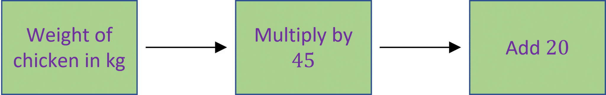 Formulas Revision | Practice Questions | Pass Functional Skills
