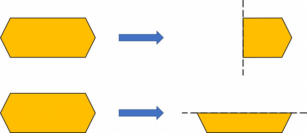 Symmetry Revision | Practice Questions | Pass Functional Skills