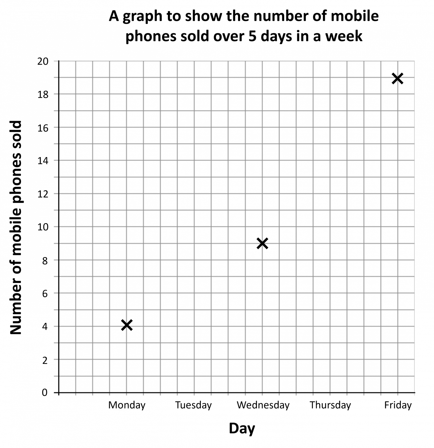 Line Graphs Revision | Practice Questions | Pass Functional Skills