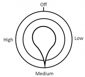 Movement Direction Revision | Practice Questions | Pass Functional Skills
