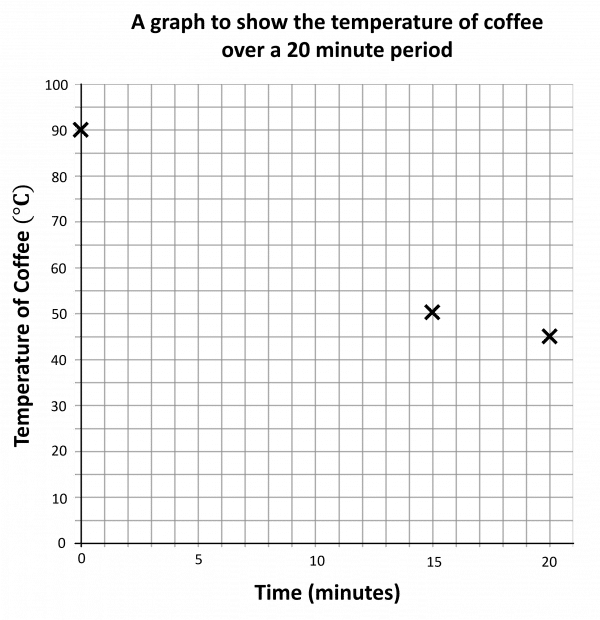 Line Graphs Revision | Practice Questions | Pass Functional Skills