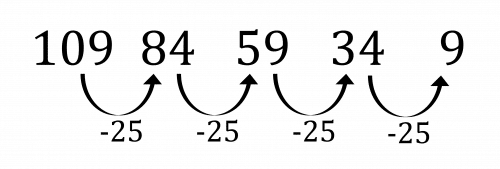 Number Patterns Revision | Practice Questions | Pass Functional Skills