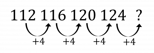 Number Patterns Revision | Practice Questions | Pass Functional Skills