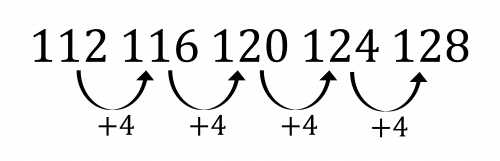 Number Patterns Revision | Practice Questions | Pass Functional Skills