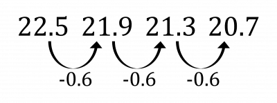 Number Patterns Revision | Practice Questions | Pass Functional Skills