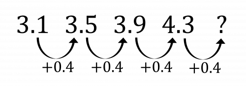 Number Patterns Revision | Practice Questions | Pass Functional Skills