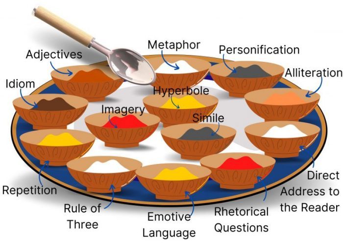 Writing: Presentational Language and Features | Pass Functional Skills