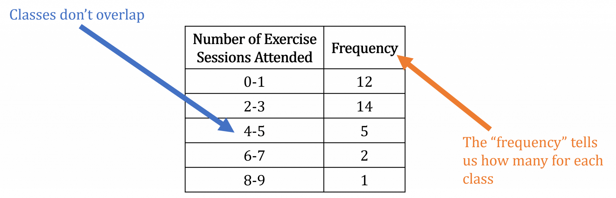 Estimating the Mean Revision | Practice Questions | Pass Functional Skills