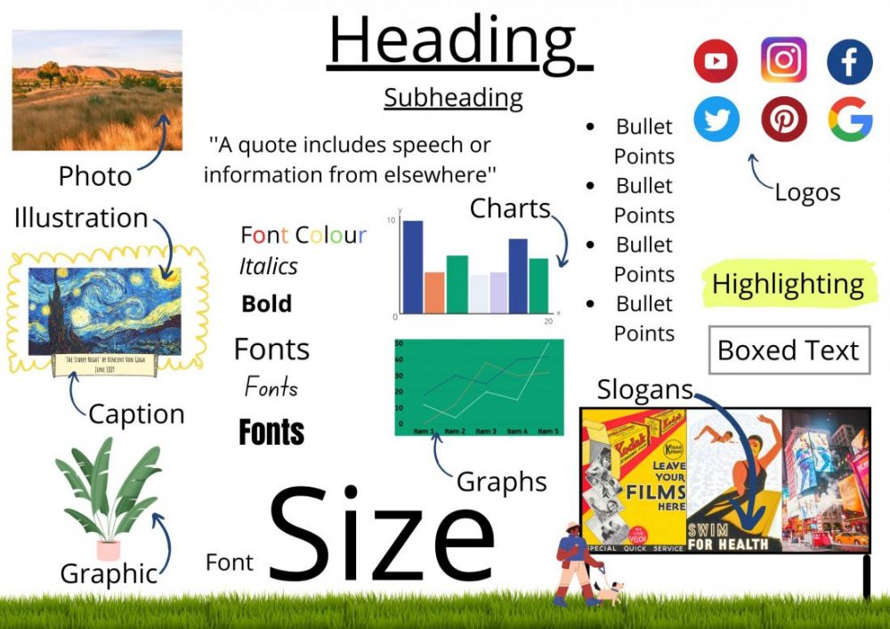 Reading Presentational Features Revision Pass Functional Skills