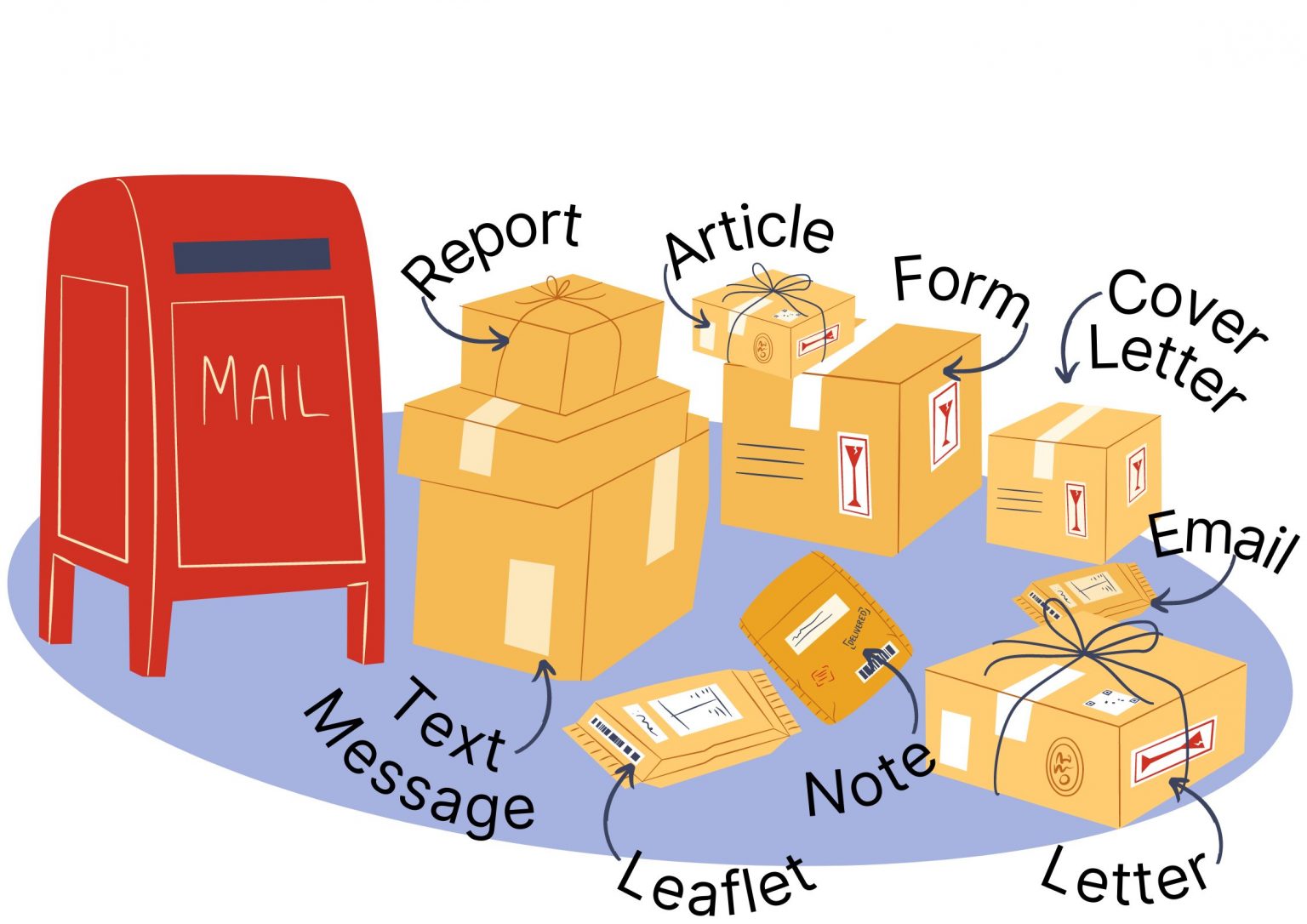 Writing: Presentational Language and Features | Pass Functional Skills