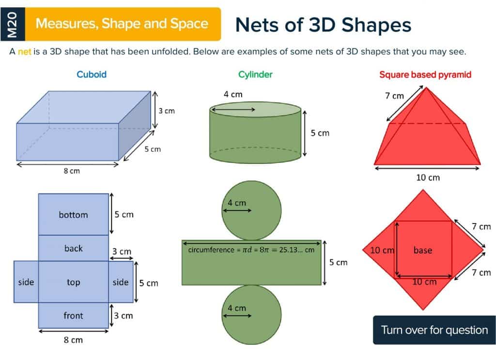 Conversion Graphs Revision | Practice Questions | Pass Functional Skills