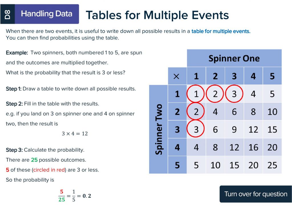 Conversion Graphs Revision | Practice Questions | Pass Functional Skills