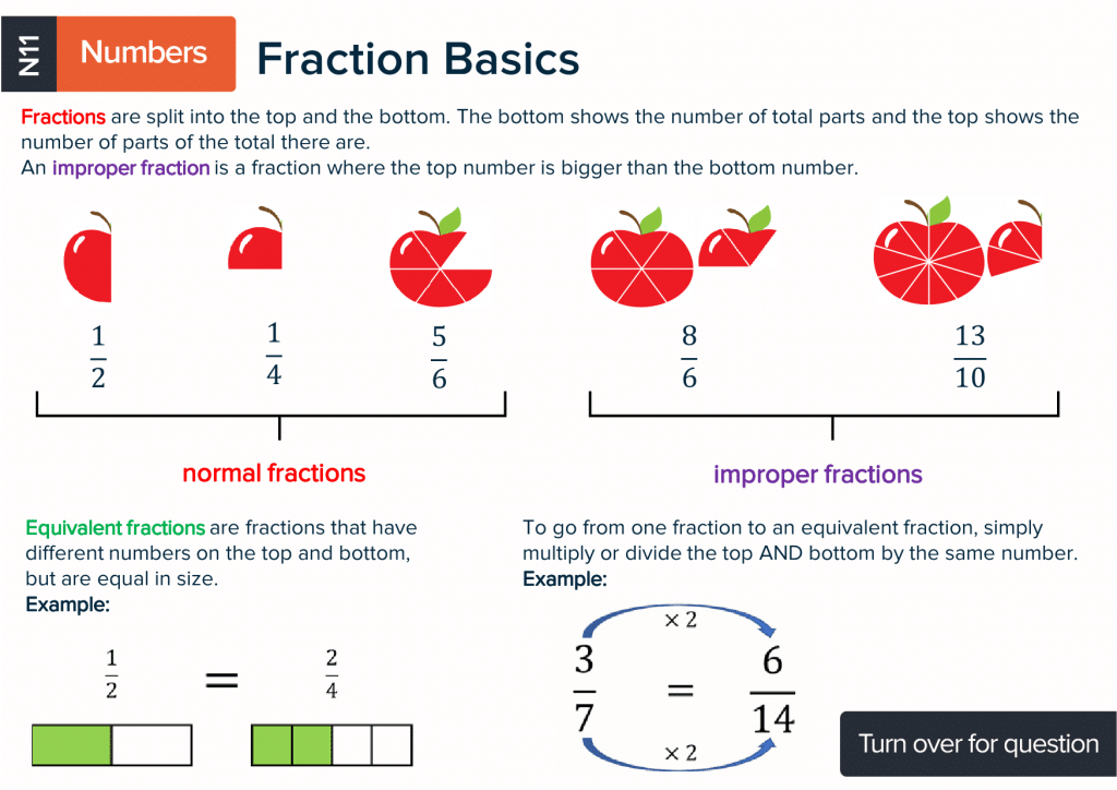 Conversion Graphs Revision | Practice Questions | Pass Functional Skills