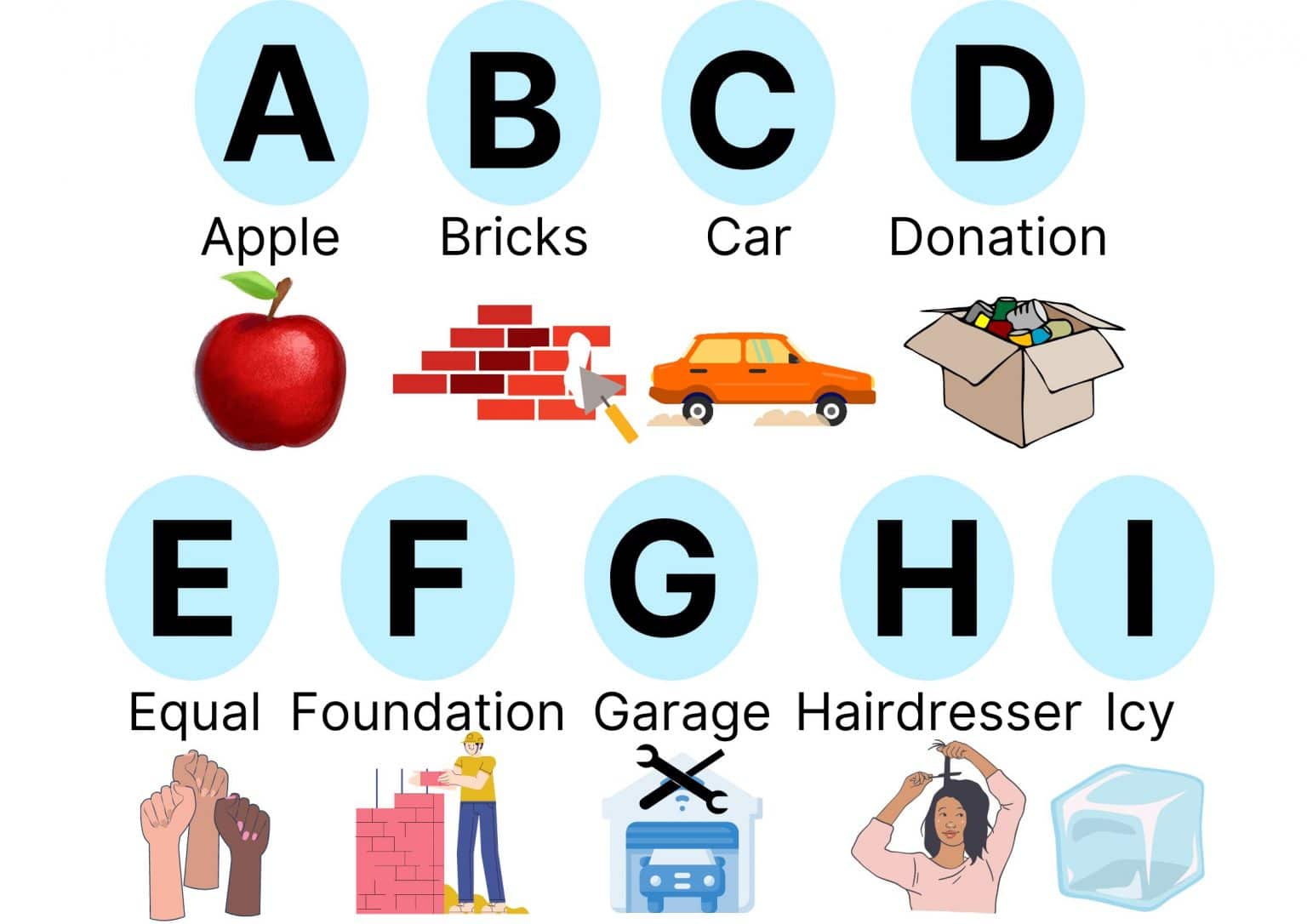 Writing: Easy as ABC Revision | Pass Functional Skills