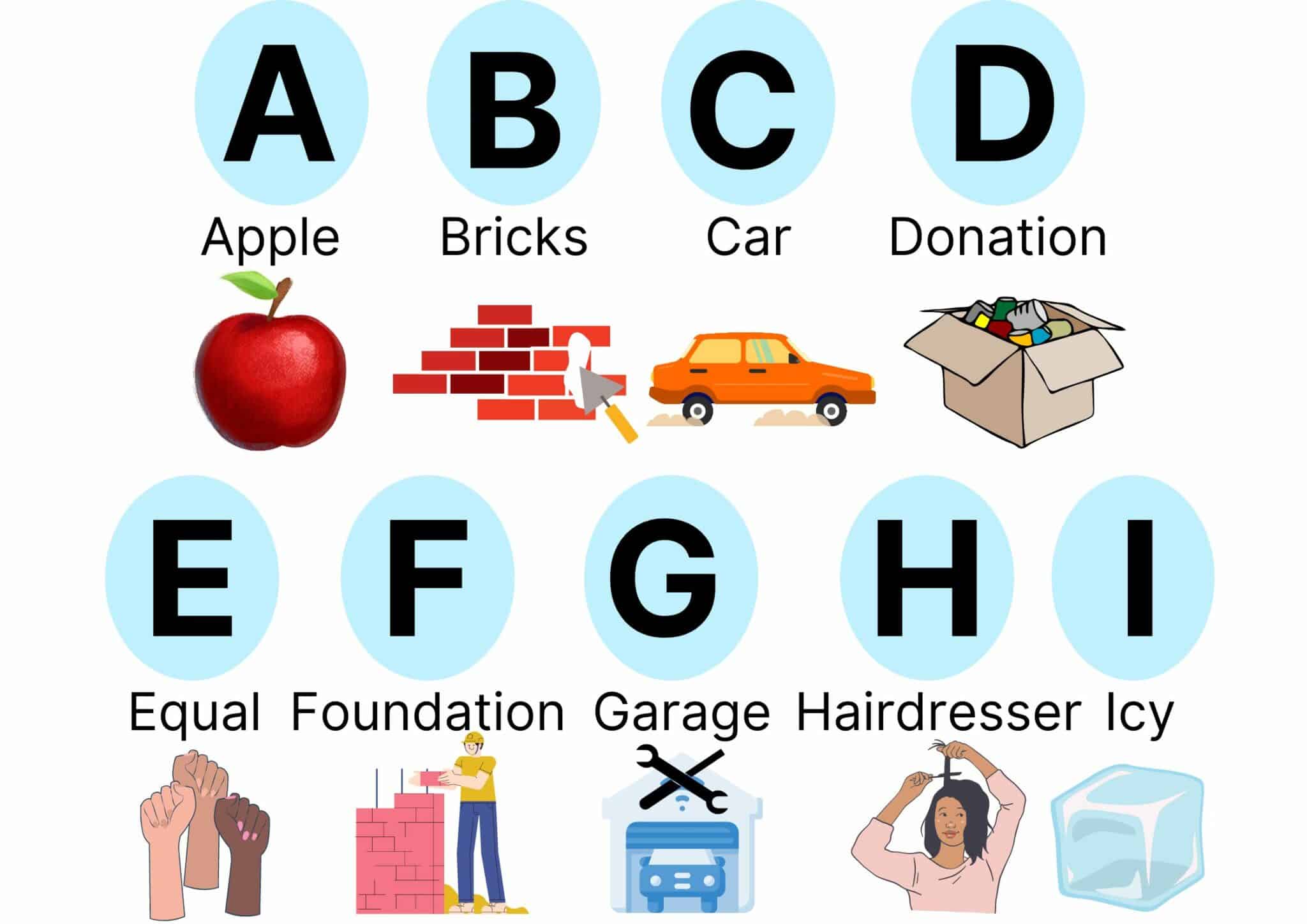 Writing: Easy as ABC Revision | Pass Functional Skills