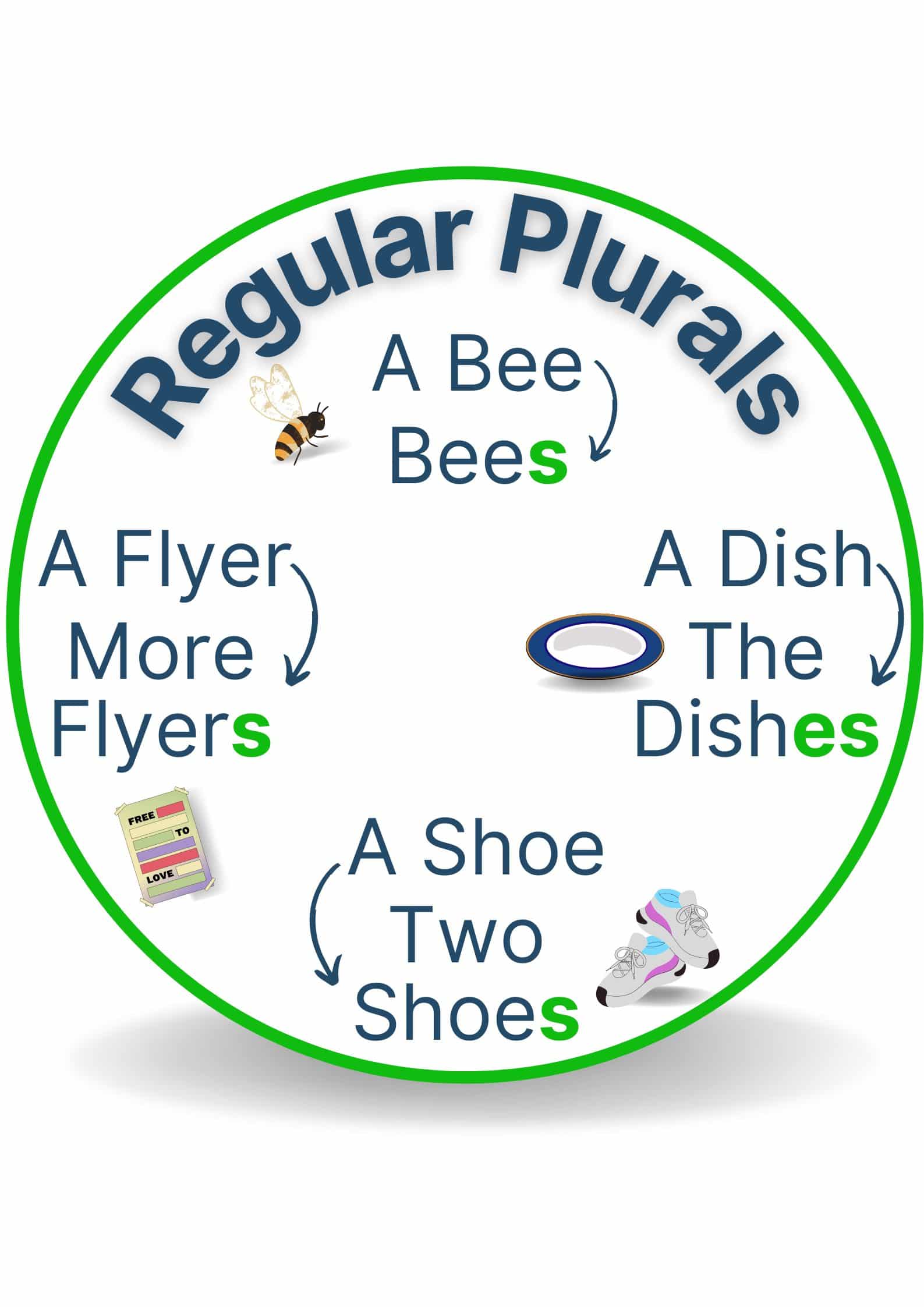 Writing: Grammar Revision | Pass Functional Skills