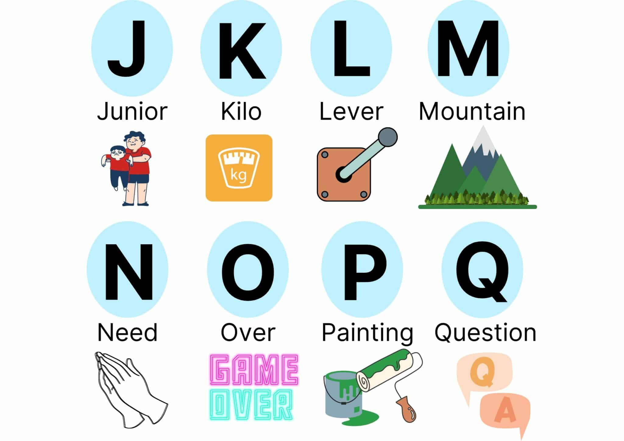 Writing: Easy as ABC Revision | Pass Functional Skills