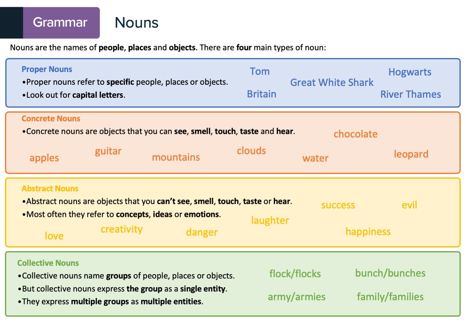 Functional Skills English Level 2 Revision Cards | Pass Functional Skills