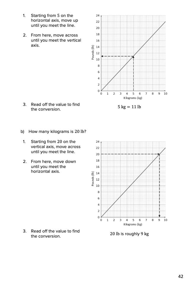 Maps and Scale Drawings Revision | Practice Questions