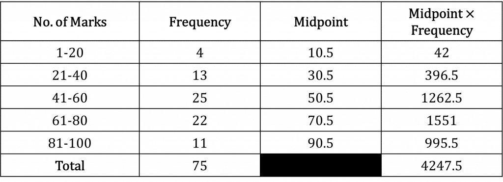 Estimating the Mean Revision | Practice Questions | Pass Functional Skills