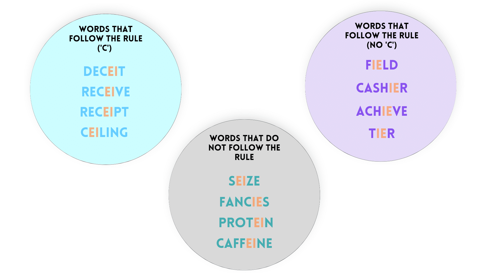 Writing: Spelling Revision and Practice | Pass Functional Skills