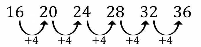 Number Patterns Revision | Practice Questions | Pass Functional Skills