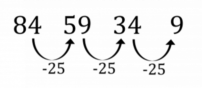 Number Patterns Revision | Practice Questions | Pass Functional Skills